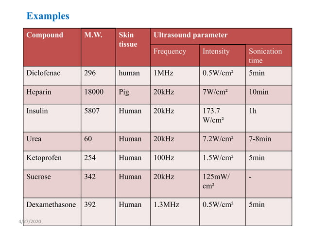 Introduction of Transdermal Drug Delivery System (TDDS) | PPTX | Skin ...