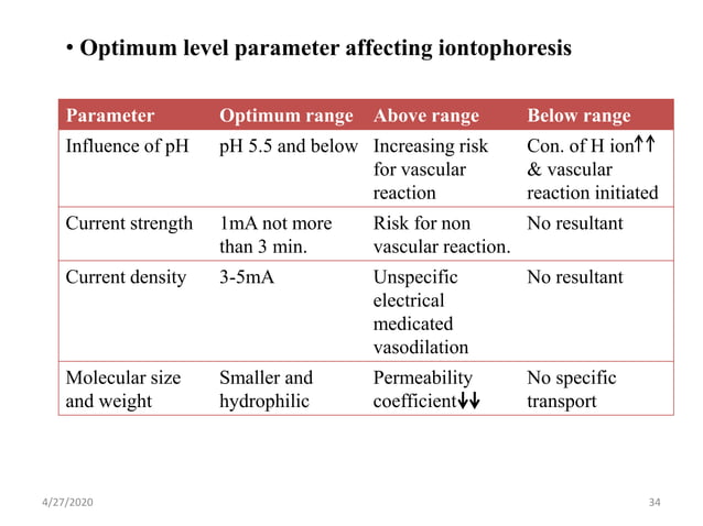 Introduction of Transdermal Drug Delivery System (TDDS) | PPTX | Skin ...