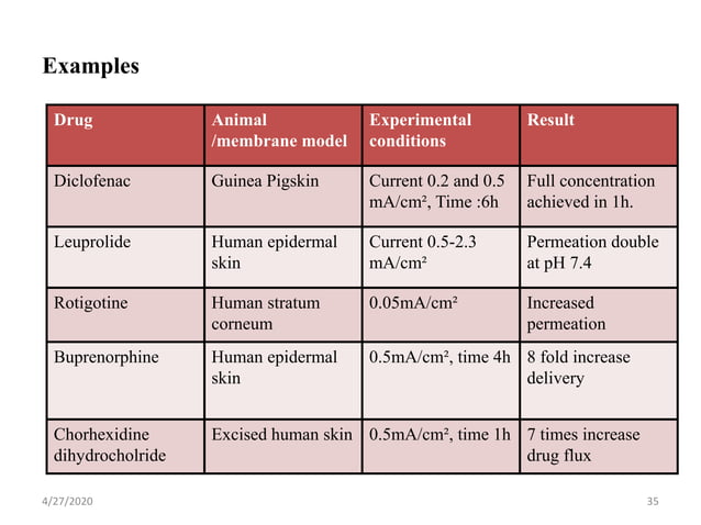 Introduction of Transdermal Drug Delivery System (TDDS) | PPTX | Skin ...