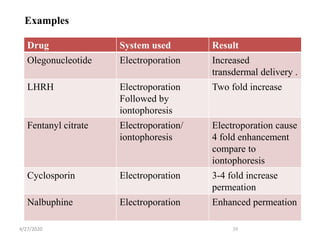 Introduction of Transdermal Drug Delivery System (TDDS) | PPTX