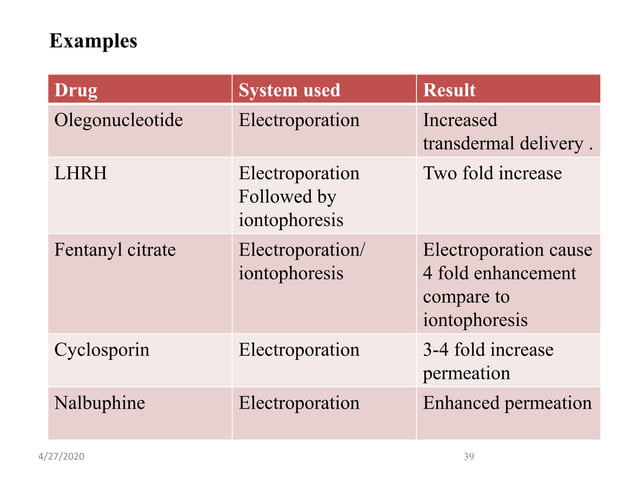 Introduction of Transdermal Drug Delivery System (TDDS) | PPTX | Skin ...