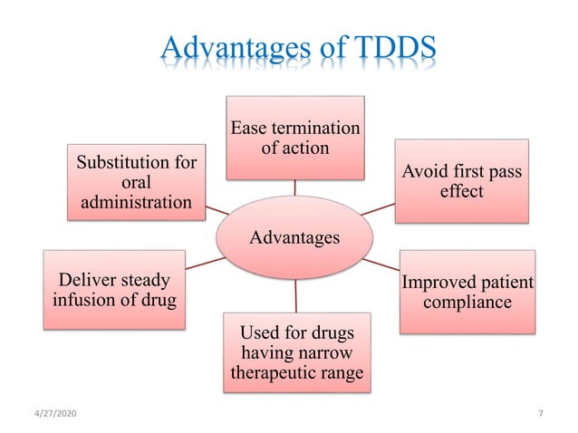 Introduction of Transdermal Drug Delivery System (TDDS) | PPTX | Skin ...