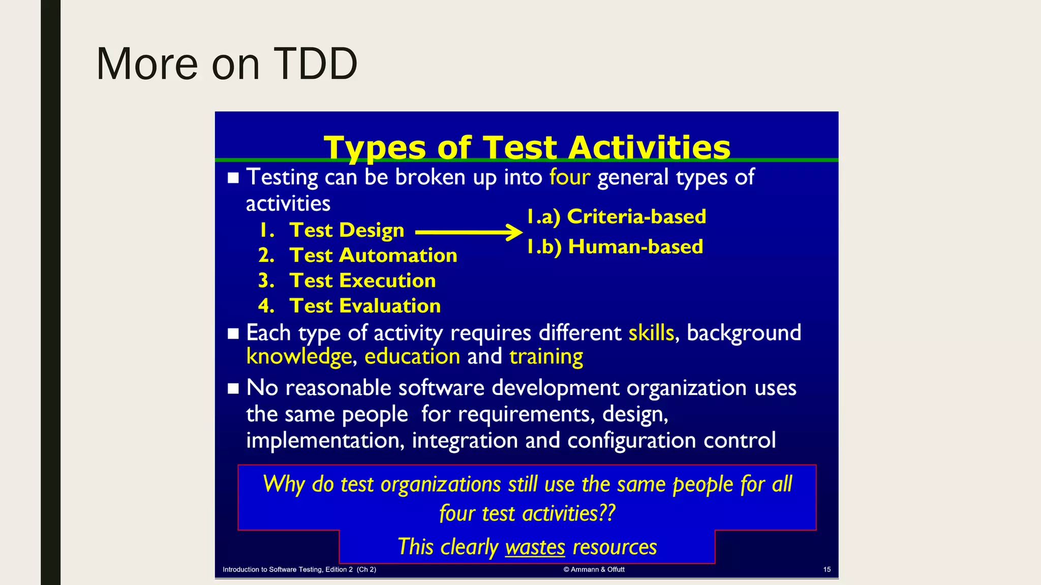 Test driven development : software process | PPT