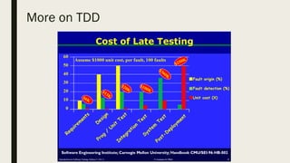 Test driven development : software process | PPT