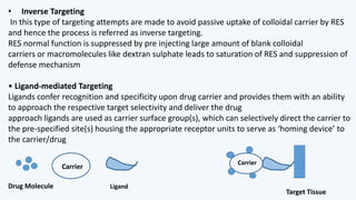 TRANSDERMAL DRUG DELIVERY SYSYTEM (TDDS) pptx | PPT