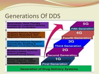 TDDS pptx By Rajeev Arya.pptx
