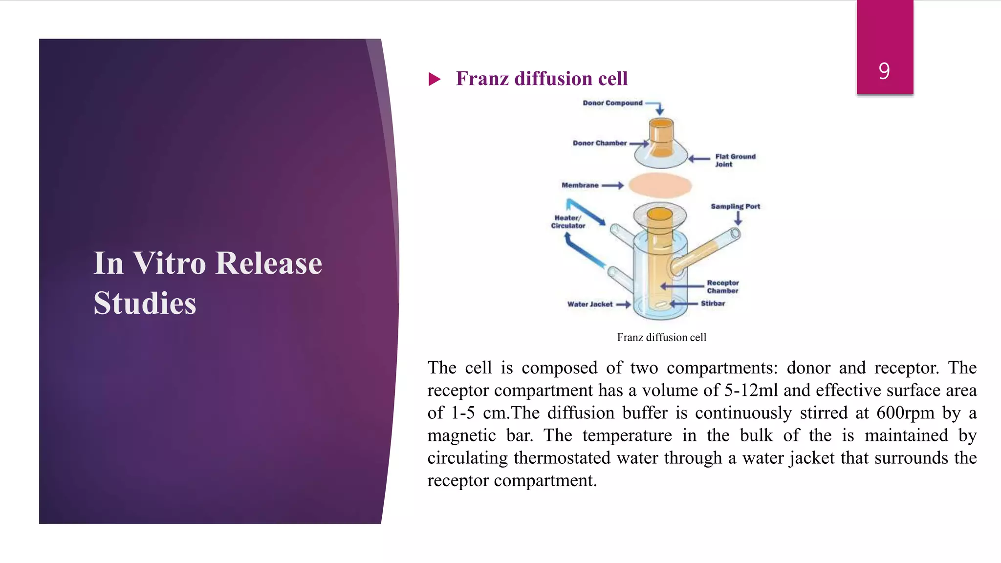 EVALUATION AND RECENT TECHNIQUES OF TRANSDERMAL DRUG DELIVERY SYSTEM”.pptx
