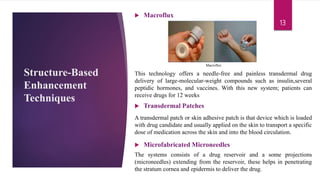 EVALUATION AND RECENT TECHNIQUES OF TRANSDERMAL DRUG DELIVERY SYSTEM”.pptx