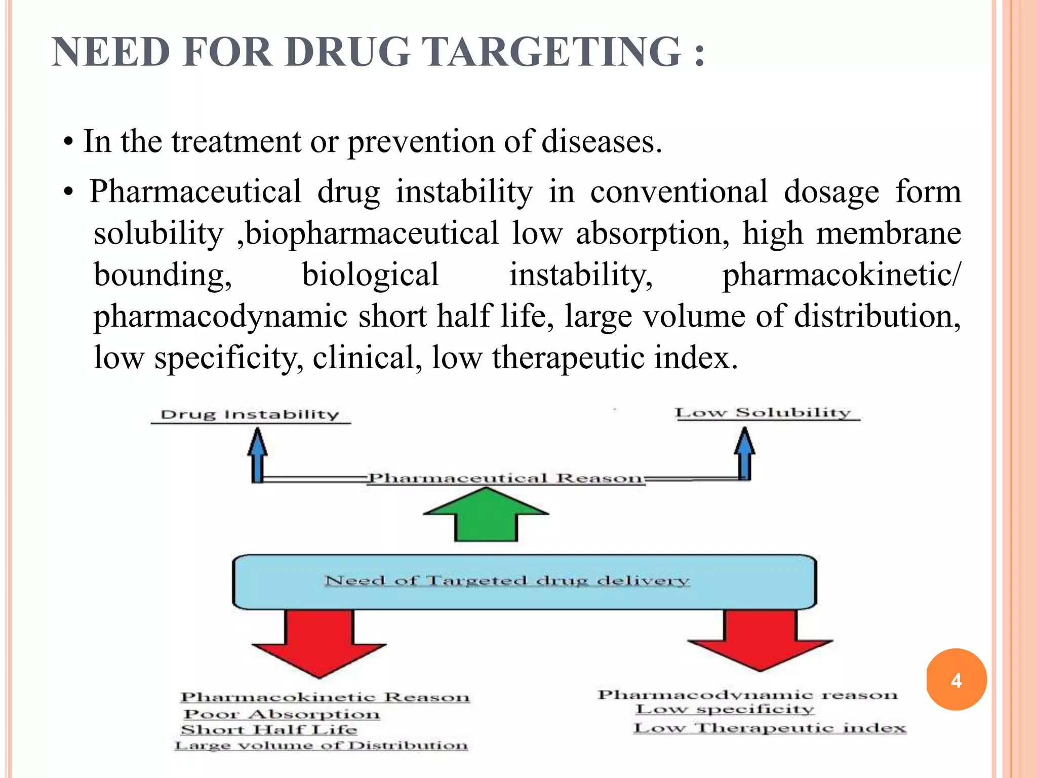 Targeted drug delivery system | PPTX | Chemistry | Science