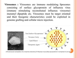 Targeted drug delivery system | PPTX | Chemistry | Science