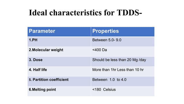 TDDS components | PPTX | Chemistry | Science