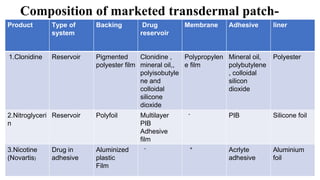 TDDS components | PPTX