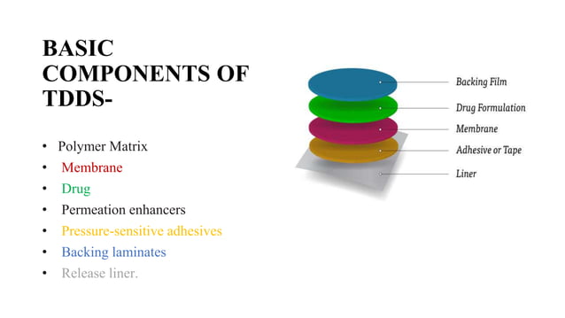 TDDS components | PPTX | Chemistry | Science