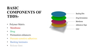 TDDS components | PPT