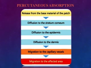 Transdermal Drug Delivery System (TDDS) | PDF
