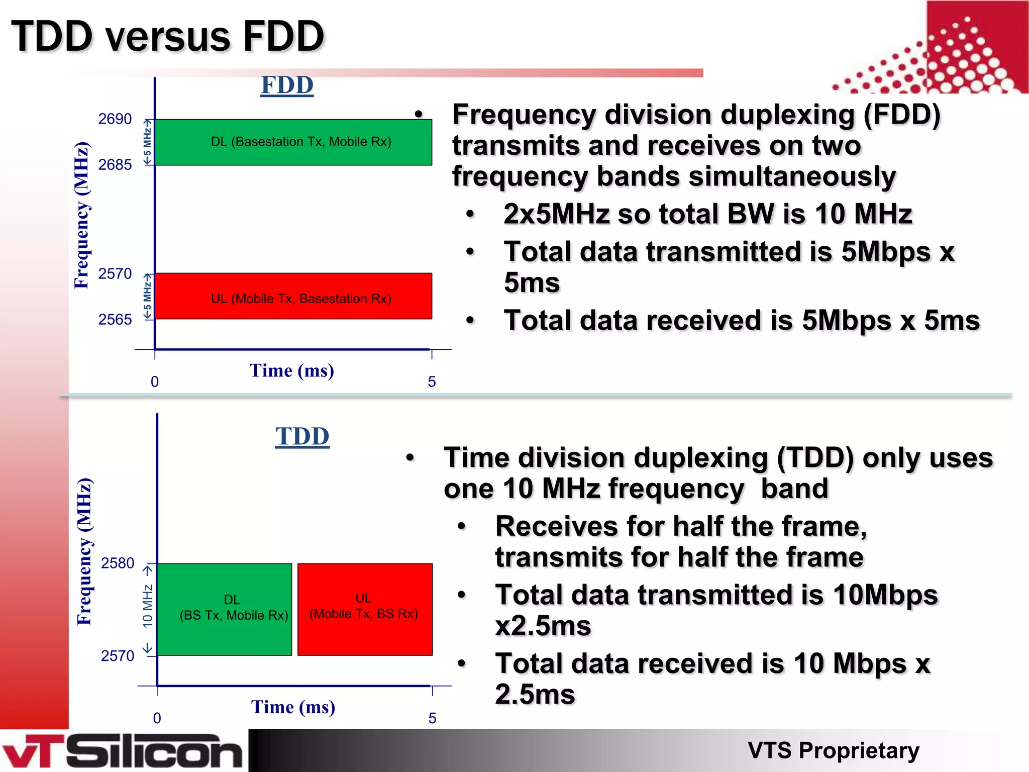 Tdd Versus Fdd | PPTX