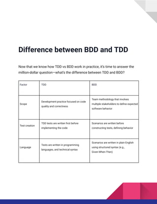 TDD vs. BDD: A Practical Comparison for Modern Development Teams | PDF