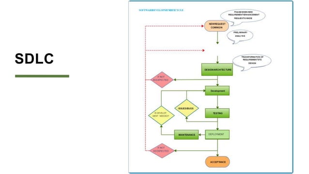 TDD vs BDD shared test automation t.pptx TDD vs BDD shared test automation t.pptx