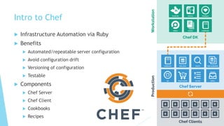 TDD with Chef, DSC and Pester - 2.0.26 | Operating Systems | Computer Software and Applications
