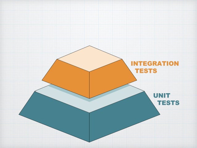 We Are All Testers Now: The Testing Pyramid and Front-End Development | PPT