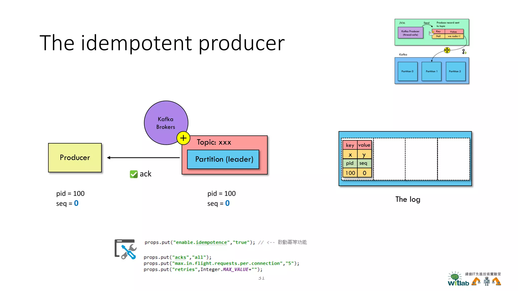 TDEA 2018 Kafka EOS (Exactly-once) | PPT