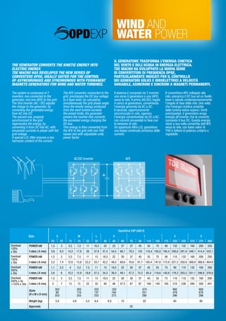TDE MACNO Renewable Energy | PDF