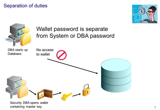 Tde oracle customer_demo | PPTX | Databases | Computer Software and Applications