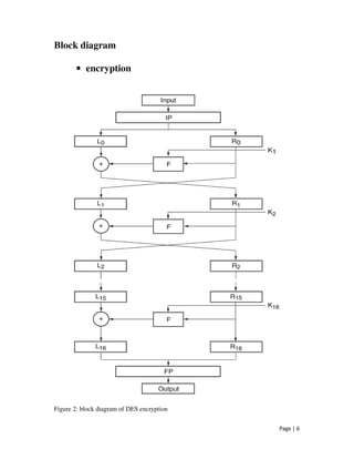 Triple Data Encryption Standard (t-DES) | PDF