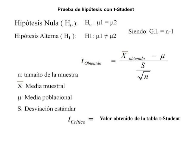 Estadística: T de student