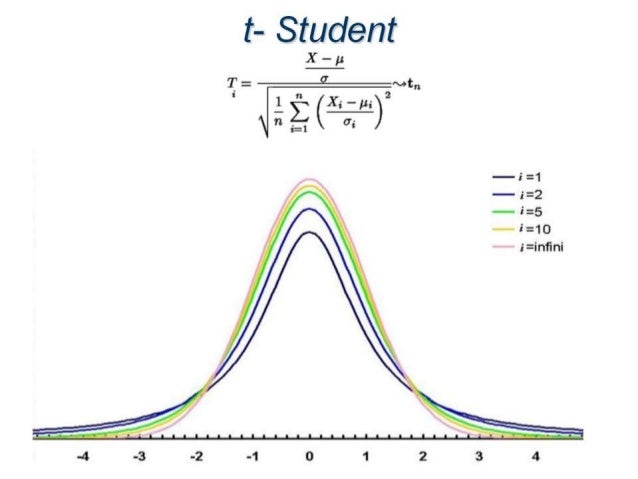 Estad stica T De Student estad-stica-t-de-student