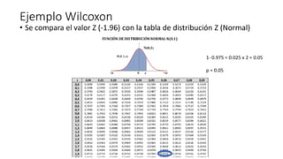 T de student dependientes | PPTX