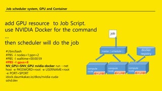GPU cloud with Job scheduler and Container | PPT