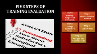 Training And Development Evaluation | PPT