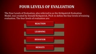 Training And Development Evaluation | PPT