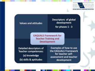 Using the Teacher Development Framework | PPTX