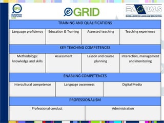 Using the Teacher Development Framework | PPTX