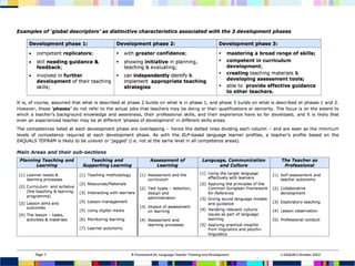Using the Teacher Development Framework | PPTX