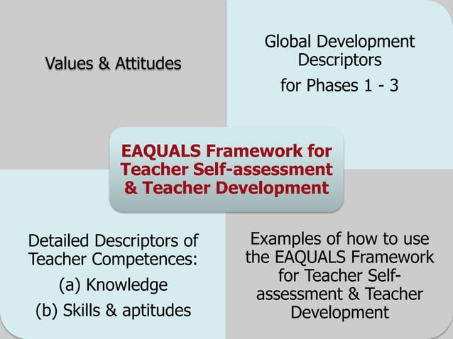 Using the Teacher Development Framework | PPTX