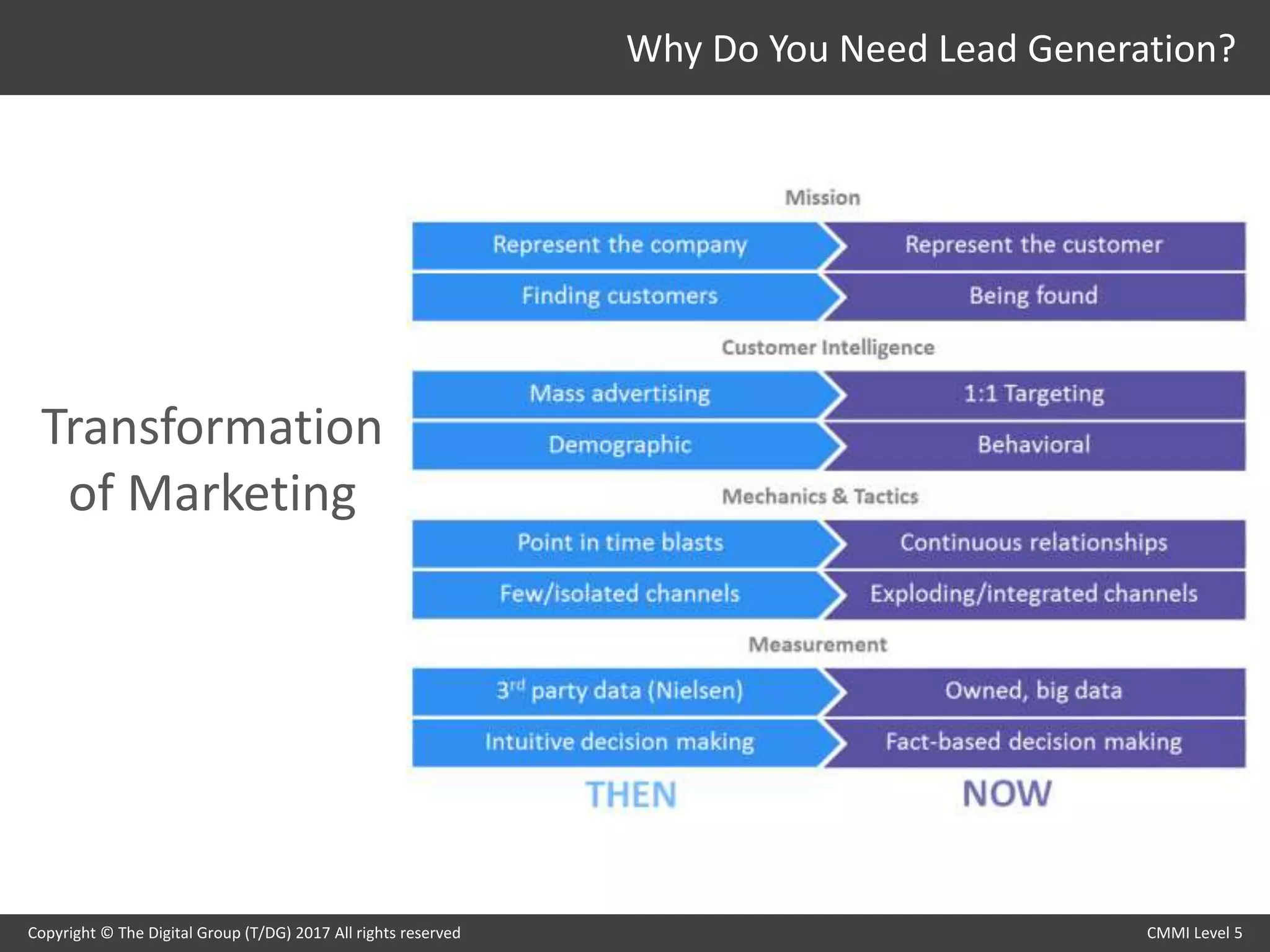 Lead Generation and Management - Training Presentation | PPTX