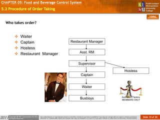 Food and Beverage Management - Unit 5 | PPT