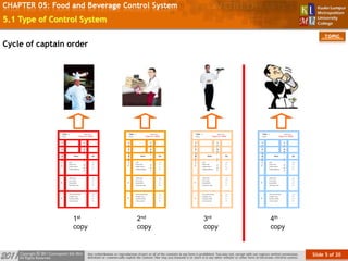 Food and Beverage Management - Unit 5 | PPT