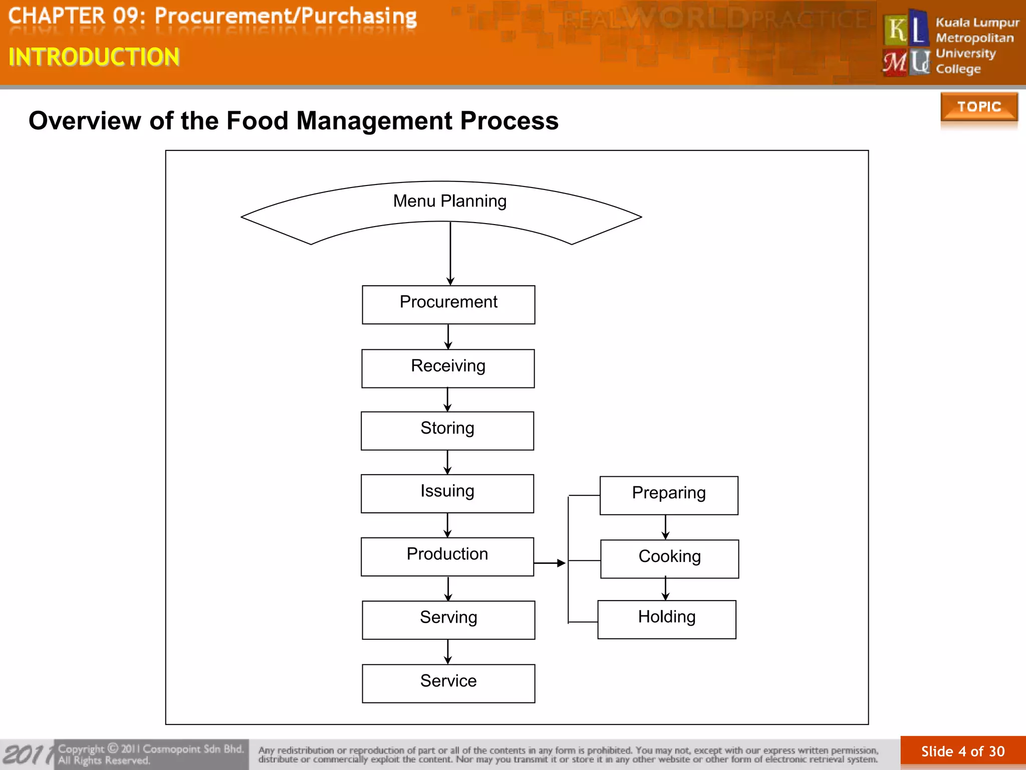 Food and Beverage Management - Unit 9 | PPT