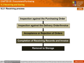 Food and Beverage Management - Unit 9 | PPT