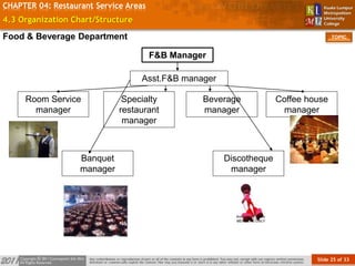 Food and Beverage Operations - Unit 4 | PPT