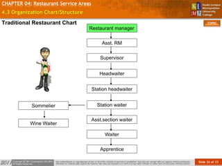 Food and Beverage Operations - Unit 4 | PPT