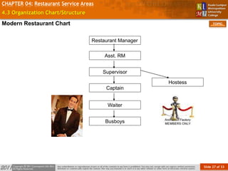Food and Beverage Operations - Unit 4 | PPT