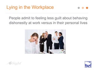 How To Deal With Workplace Dishonesty | PPTX