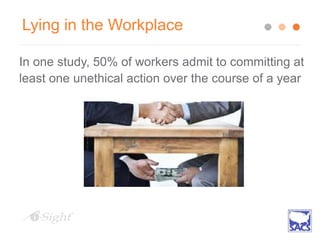 How To Deal With Workplace Dishonesty | PPTX
