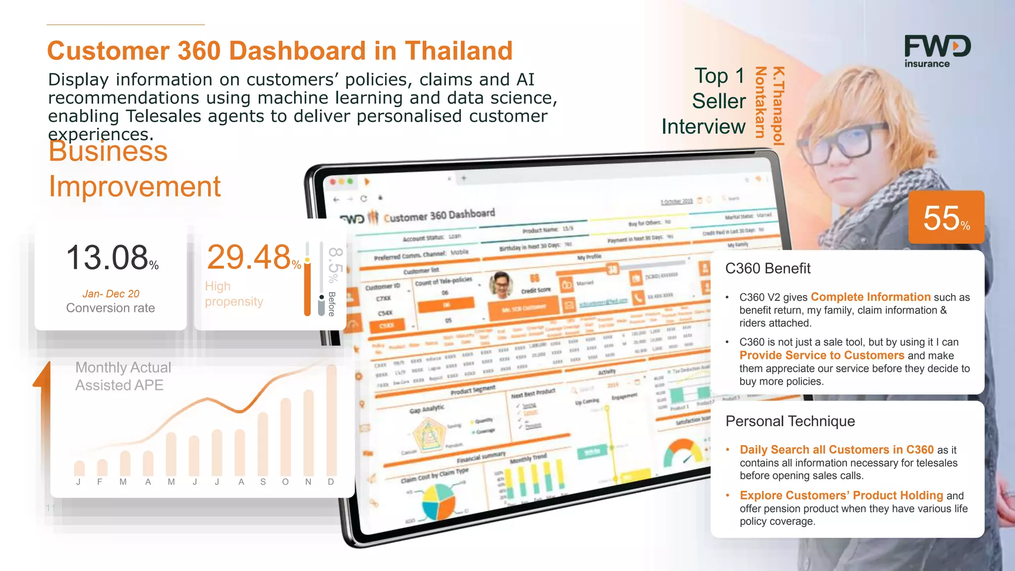 FWD Insurance - Insurer Innovation Award 2022 | PPTX | Motor Insurance | Insurance