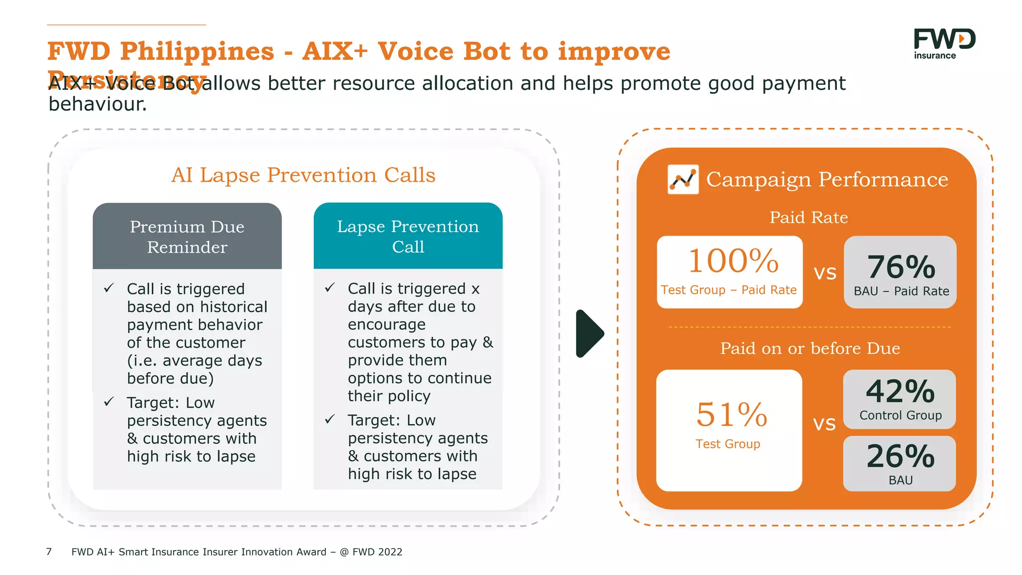 FWD Insurance - Insurer Innovation Award 2022 | PPTX